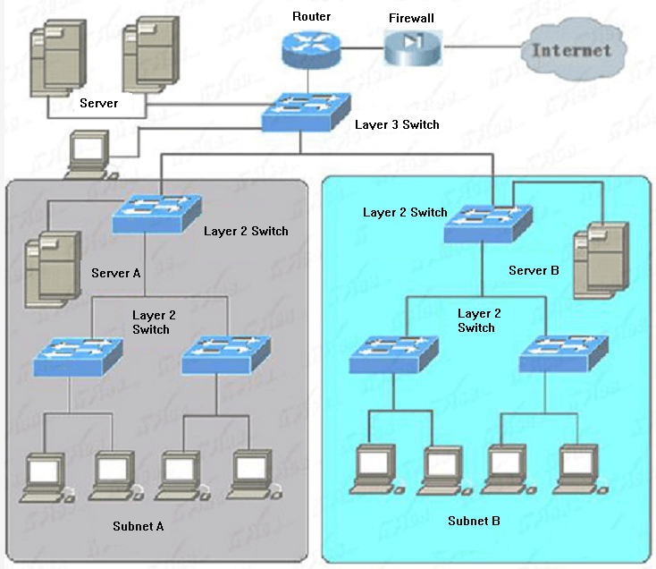 FTTx Solution Supplier
